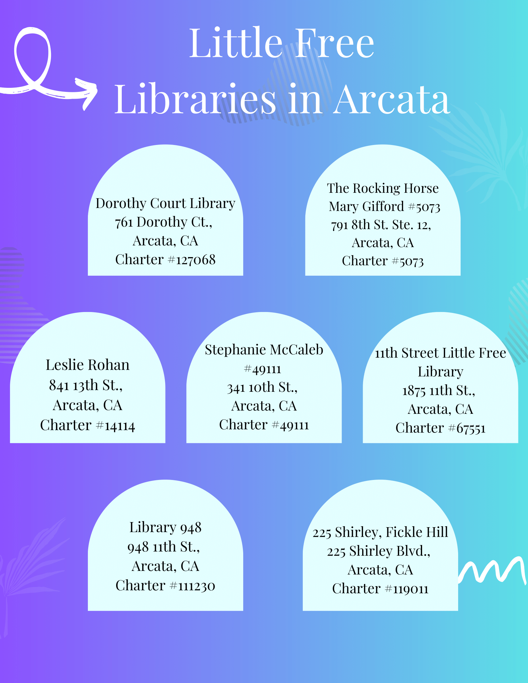 Locations of Little Free Libraries in Arcata – The Lumberjack